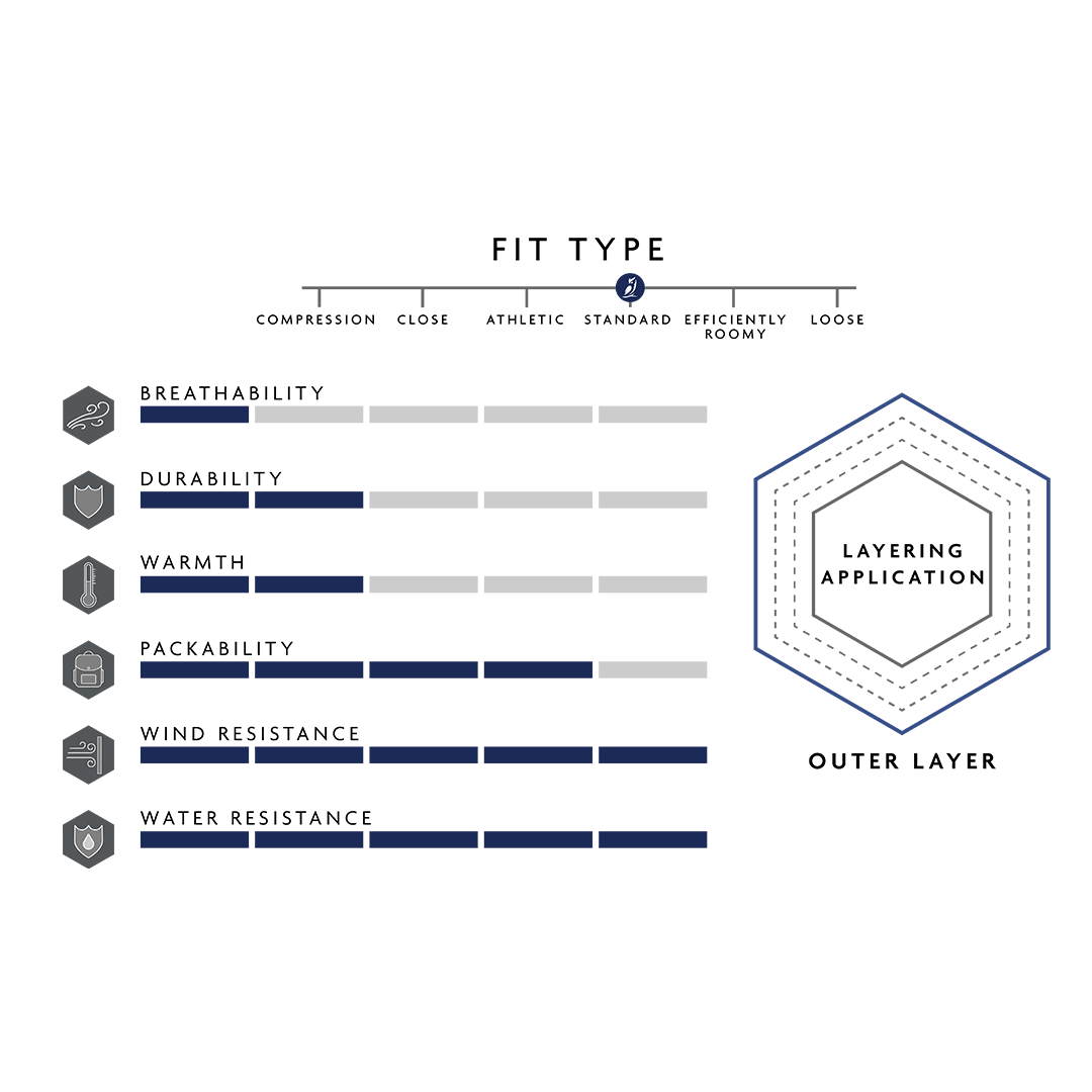 Tushar Rain Jacket – OutdoorVitals